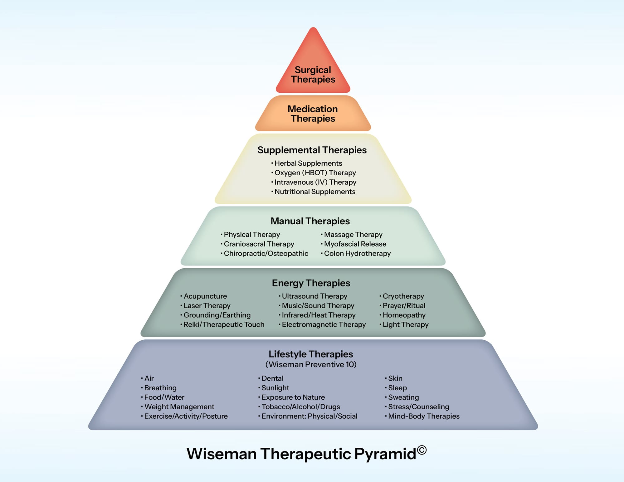 Integrative Medicine & Total Wellness | Wiseman Family Practice